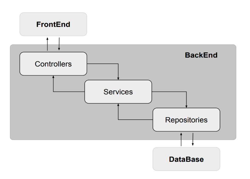 How to Build a Generalist CRUD API in NodeJS How to Build a Generalist CRUD API in NodeJS